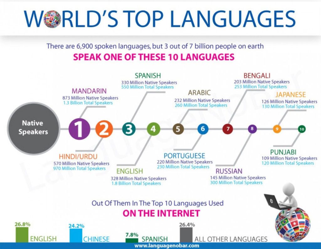 Branding the English Language - AbraBrand, multicultural communications ...